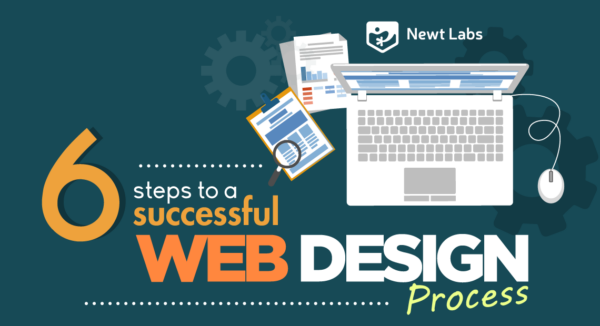 6 Steps To A Successful Web Design Process (Infographic)