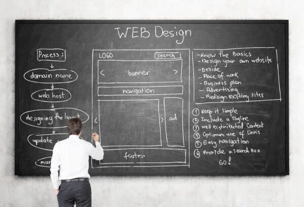 6 Steps To A Successful Web Design Process (Infographic)